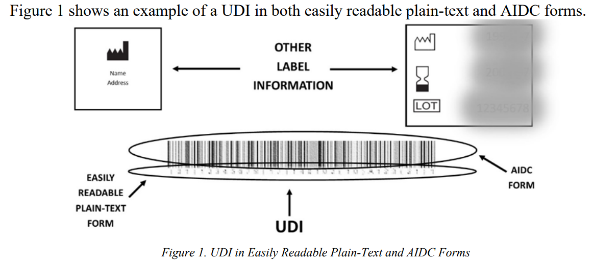 【FDA】UDIの形式および内容に関する最終ガイダンスの発行 - Office Village